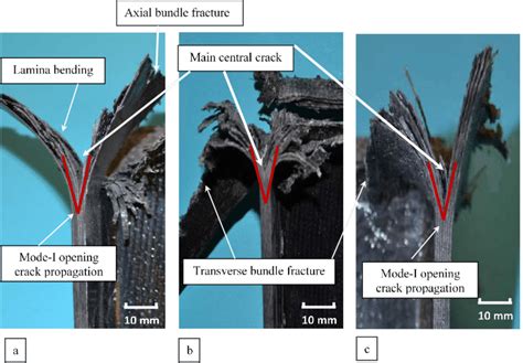 Mode I Interlaminar Crack Propagation At The Central Inter Wall A