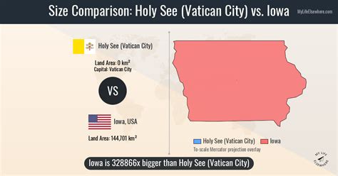 Size Of Holy See Vatican City Compared To Iowa
