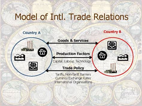 Why Do Nations Trade A Simple Guide Into The History Of International