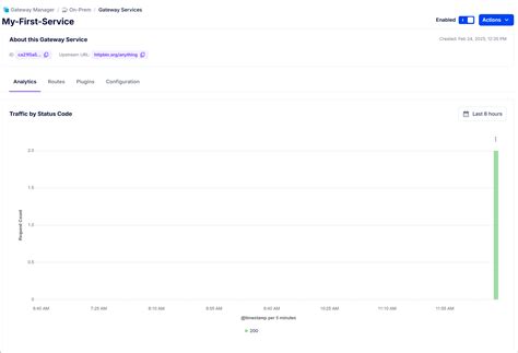 Install Kong Data Plane Node Kong Gateway On Windows Docker Self Managed Hybrid Aditya Singh