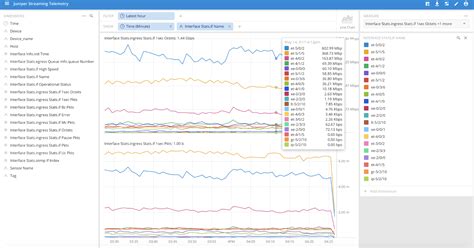 Tutorial An End To End Streaming Analytics Stack For Juniper Streaming