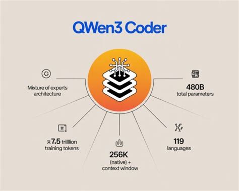 Qwen3 Coder Ollama Open Source Traum Stack für Coders
