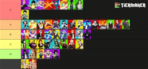 My Hero Ultra Rumble Mhur Season 13 Tier List Community Rankings