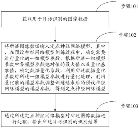 A Method And Device For Target Recognition Eureka Patsnap