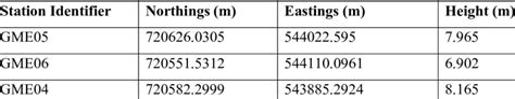 Coordinates Of The Controls Used Download Scientific Diagram