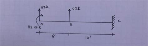 solved determine the smallest moment of inertia i required