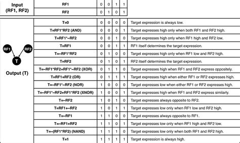 Indirect Truth Table Method Decoration Examples