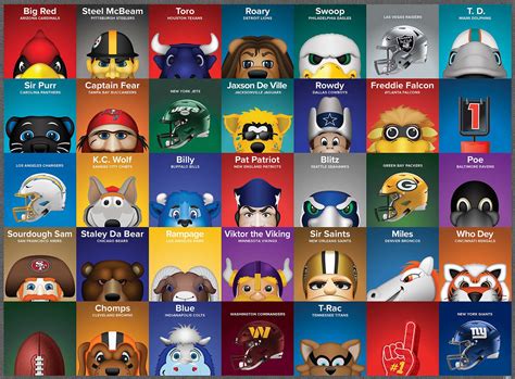 Nfl Mascots Cartoons