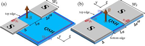 Figure 1 From Superconducting Diode Effect In Quantum Spin Hall Insulator Based Josephson