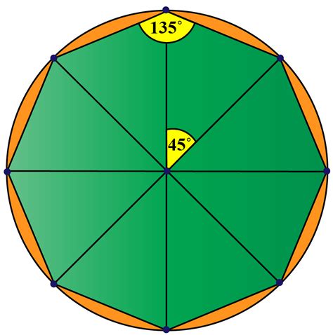 Octagon - Shape, Types, Properties, Formulas and Examples - Cuemath