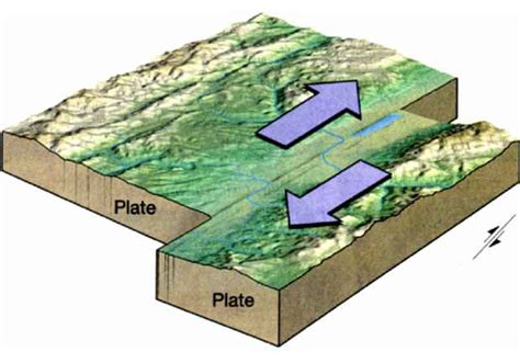 Understanding Plate Tectonics Theory
