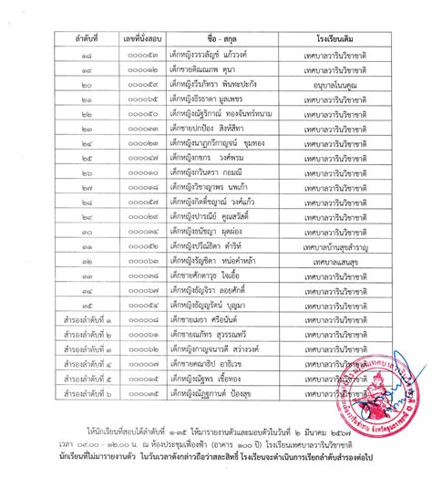 โรงเรียนเทศบาลวารินวิชาชาติ