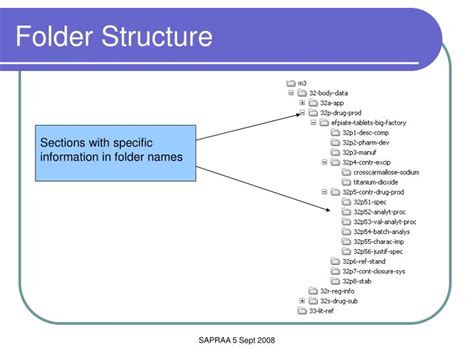Ppt Ectd Powerpoint Presentation Id6705737