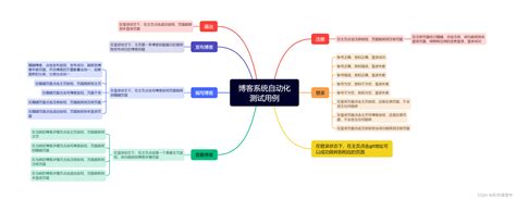 个人博客项目自动化测试个人博客系统软件测试 Csdn博客 个人博客项目自动化测试个人博客系统软件测试 Csdn博客