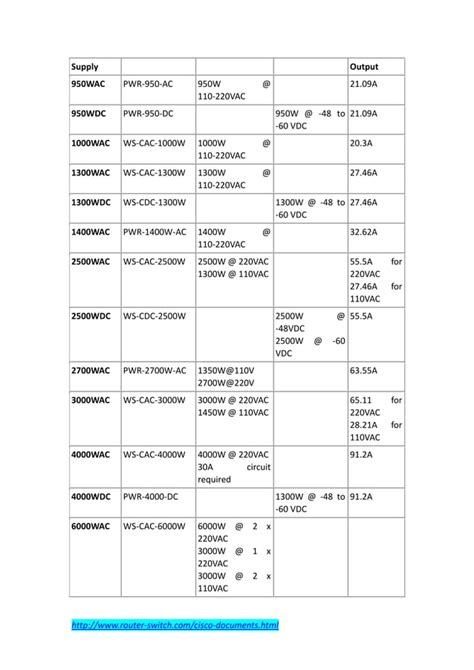 Cisco Catalyst 6500 Architecture White Paper Docx