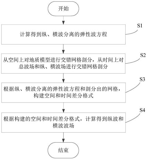 Longitudinal And Transverse Wave Numerical Simulation Method And System Eureka Patsnap