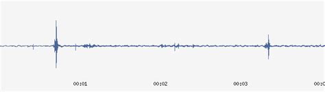 Digging In Wet Ground Hits Water Wav