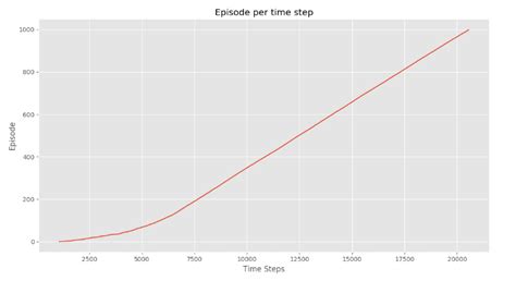 What Is Reinforcement Learning A Complete Guide Intellipaat