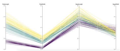 building an advanced visualization extension using qlik community