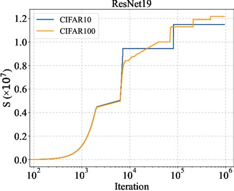 figure 1 from resource constrained model compression via minimax
