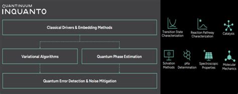 Quantinuums Inquanto V40 Accelerating Quantum Chemistry With Nvidia Cuquantum Quantum