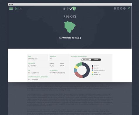 INPUT On Behance