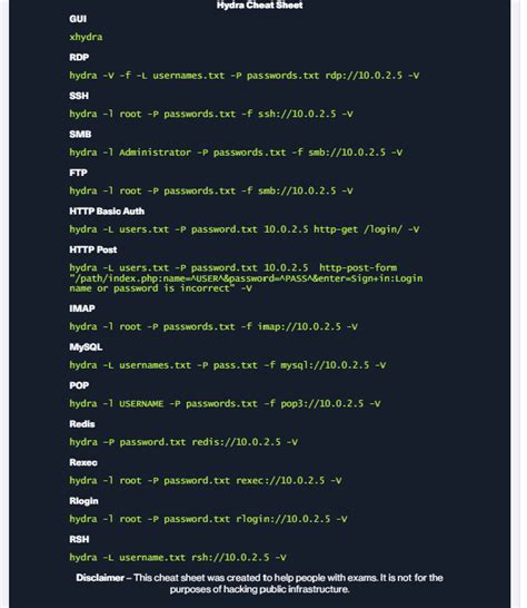 Ethical Hacking Instagram With Zphisher A Step By Step Guide For Only