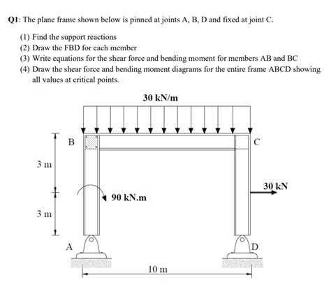 solved q1 the plane frame shown below is pinned at joints
