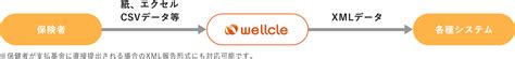 XMLコンバーター特定保健指導のことなら株式会社ウェルクルへ