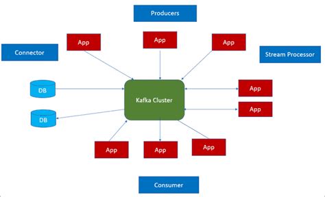 Apache Kafka Tutorial Kafka Architecture Use Cases And More