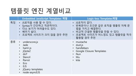 Java Script Template Engine 비교하기 Ppt