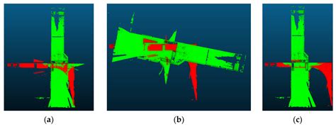 Sensors Free Full Text Automated Point Cloud Registration Approach
