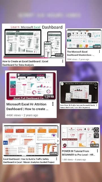 How I Create My Contents As A Data Analyst Dataanlysis