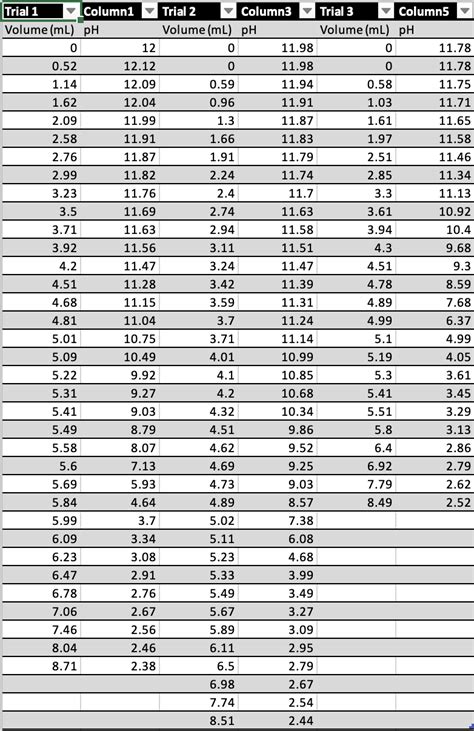 Solved 1 ﻿calculate The Concentration Of The Oh ﻿ion From
