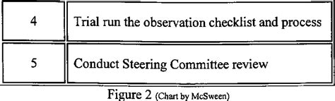 Dupont Safety Training Observation Program Stop Onthewebkja