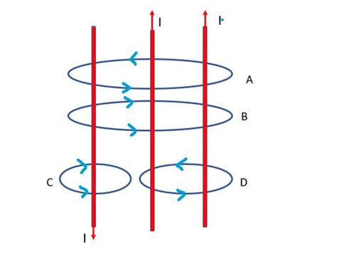 Solved The Figure Here Shows Three Equal Currents I Two Chegg Com