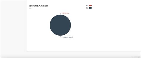 Python Django 个人记账管理系统