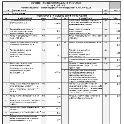 Годишна данъчна декларация по чл 92 от ЗКПО за 2016 част трета отписване на вземания данъчно