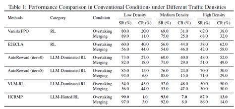 Llm Enhanced Rl For Autonomous Driving Zhuoren Li