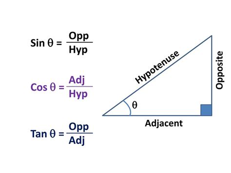 Trigonometry Ppt Download