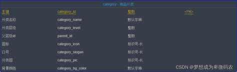 java电商《锋迷商城》笔记 csdn博客