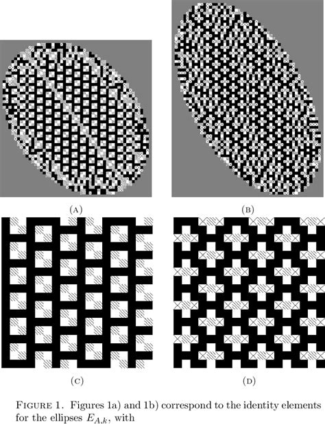 Figure 1 From The Sandpile Identity Element On An Ellipse Semantic