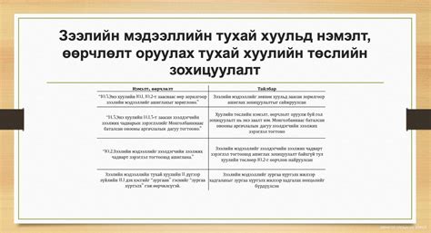Э Батшугар Хариуцлагатай иргэнээ урамшуулдаг олон улсын сайн жишгийг Монголдоо нэвтрүүлж байна