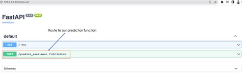 Step By Step Approach To Build Your Machine Learning Api Using Fast Api