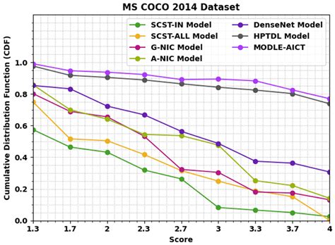 metaheuristics optimization with deep learning enabled automated image