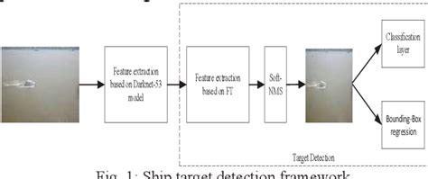 figure 1 from improved yolov3 algorithm for ship target detection