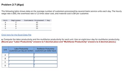 Solved Problem 2 7 Algo The Following Table Shows Data On