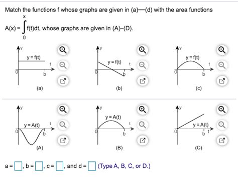 match the functions f whose graphs are given in