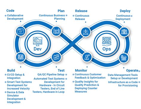 Devops Consulting Services Utthunga