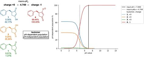 Schrödinger solutions for small molecule protonation state enumeration ...